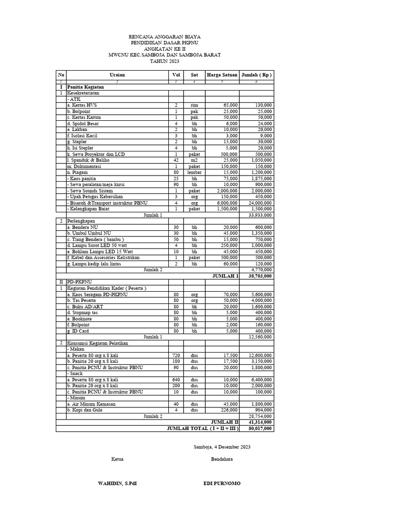 RAB Pendidikan Dasar PKPNU 2023 | PDF | Griya & Taman
