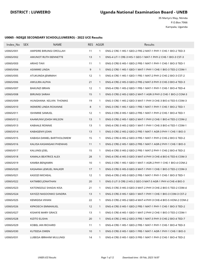 UNEB 2022 UCE U0065 Results 1675940830 | PDF