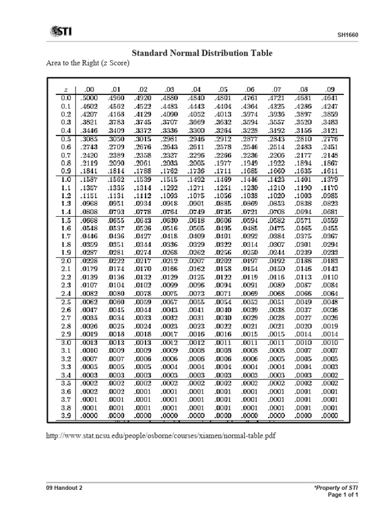 Standard Normal Distribution Table | PDF