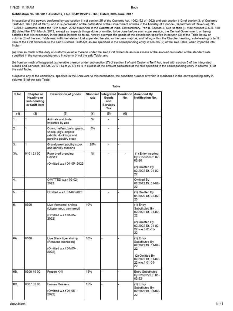 50 2017 | Download Free PDF | Customs | Chickpea