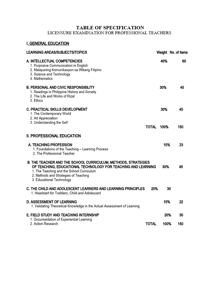 Let Table of Specification 2023-2024 | PDF | Mathematics | Science