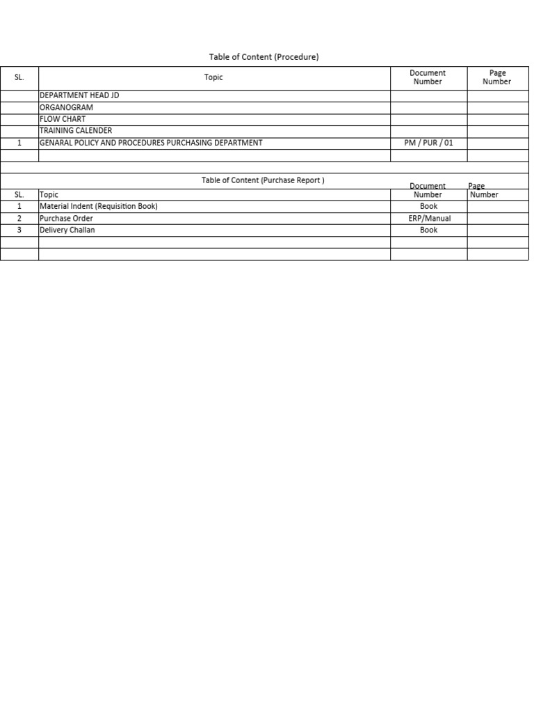 Table of Conent of SOP | PDF | Quality Assurance | Housekeeping