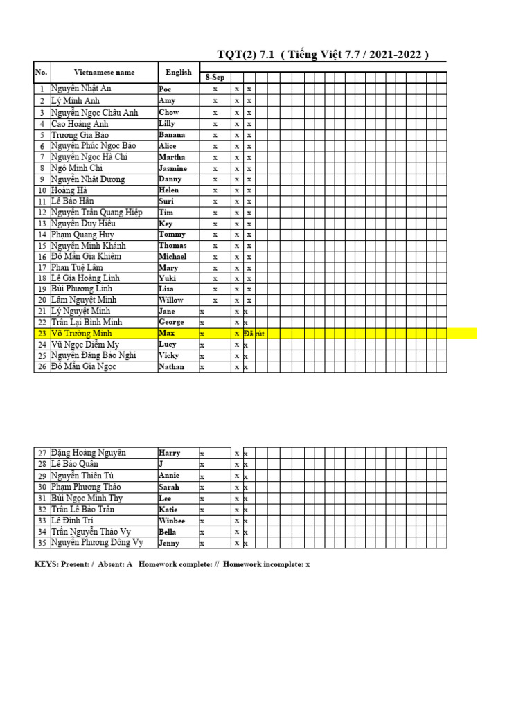 Attendance List TQT (1) 7.1 | PDF