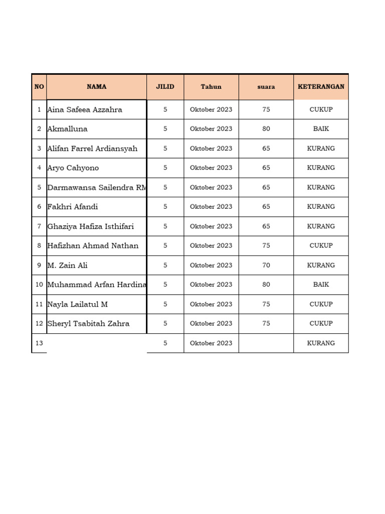 Bu Ita Jilid 5 | PDF