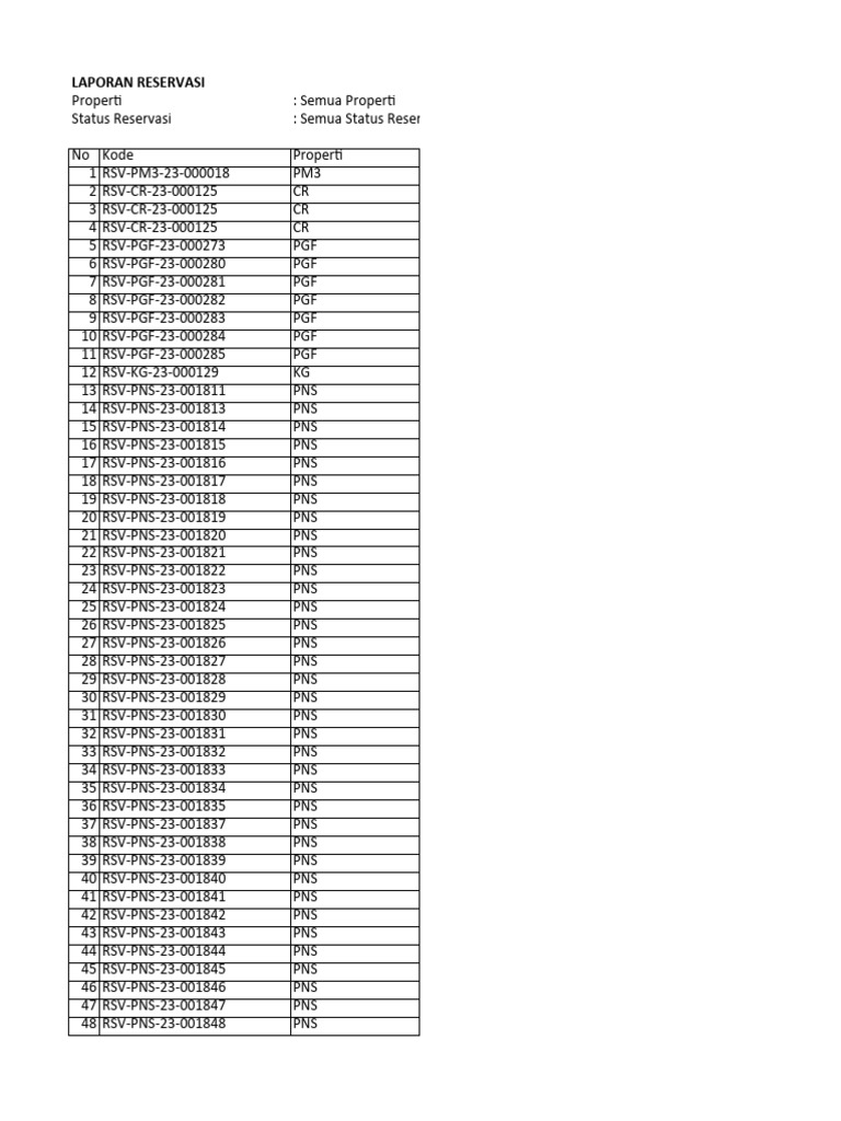 Laporan Reservasi Fo | PDF