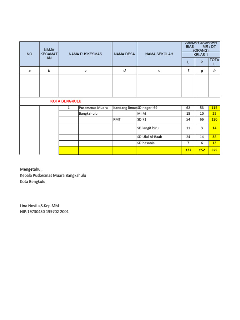 Bias Ratu Agung | PDF