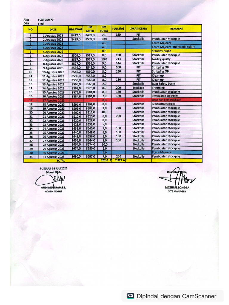 Timesheet CAT 320 79 (Rental) Agustus 2023 | PDF