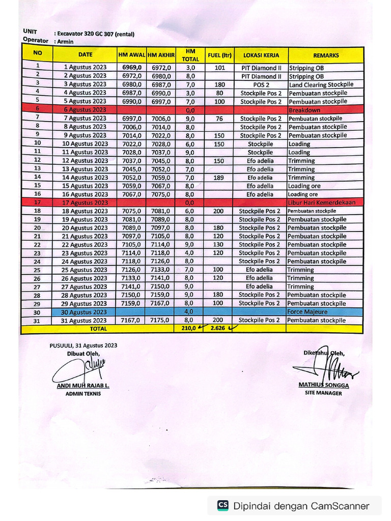 Timesheet CAT 320 307 (Rental) Agustus 2023 | PDF