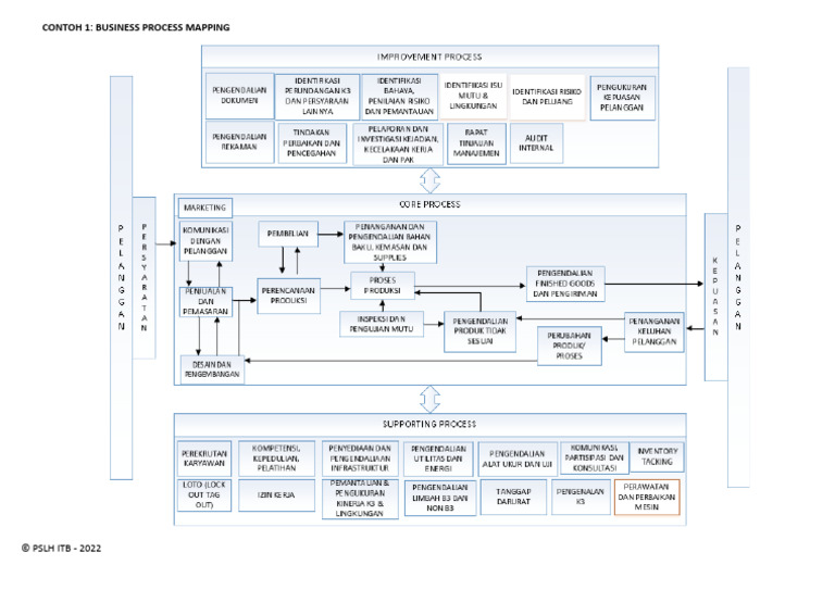 Contoh 1 - BPM | PDF