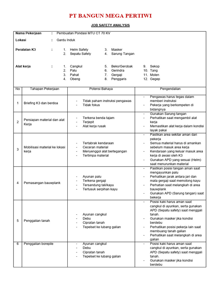 Job Safety Analysis Sipil | PDF