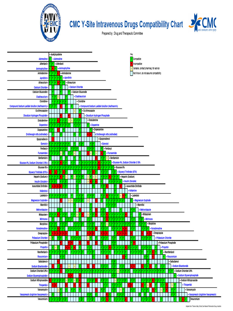Y-Site IV Drug Compatibility Chart | PDF | Chemical Substances | Chemistry