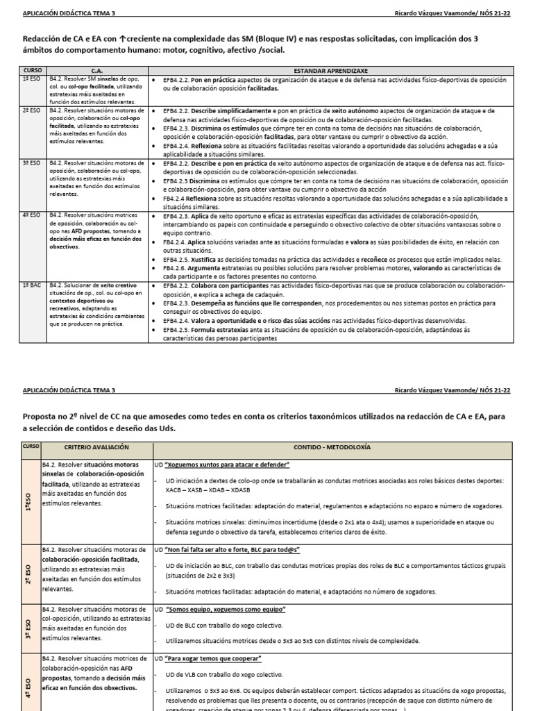 Aplicación didáctica tema 3 EF | PDF