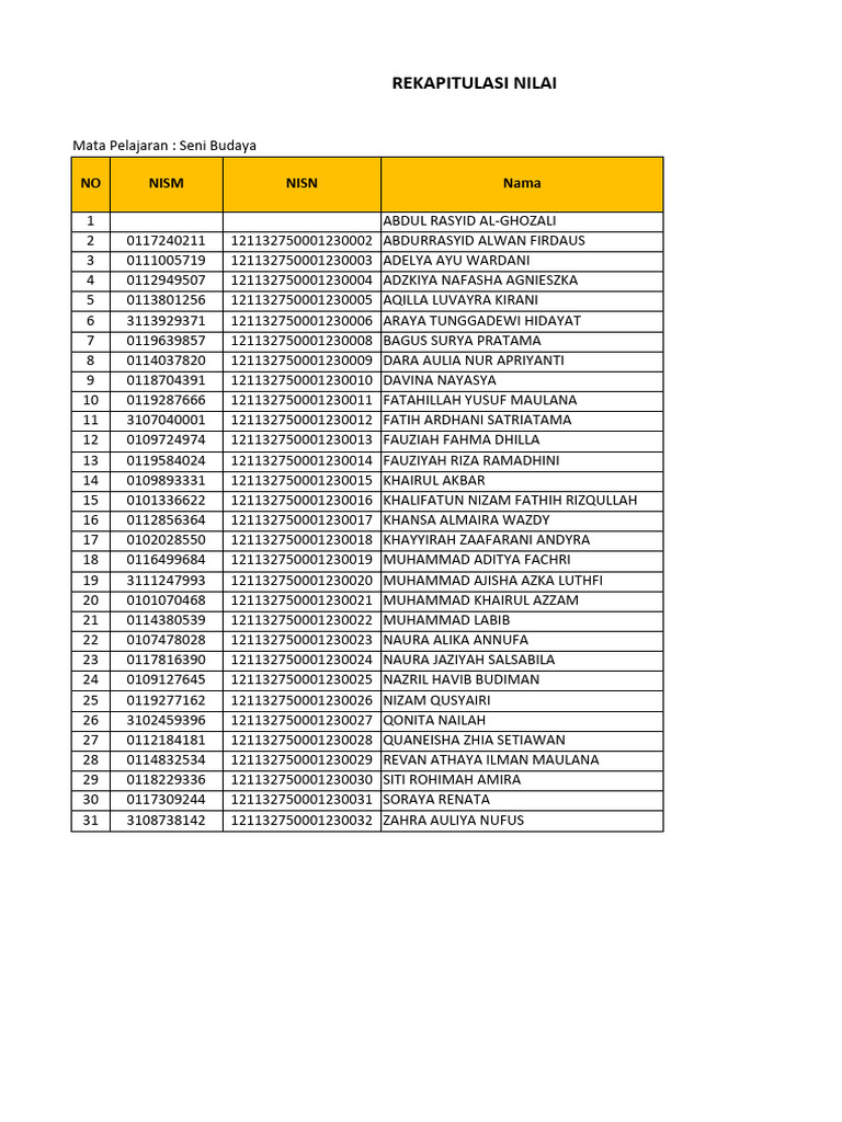 Nilai Mapel Senbud Kls 7.1 S.D 7.11 | PDF