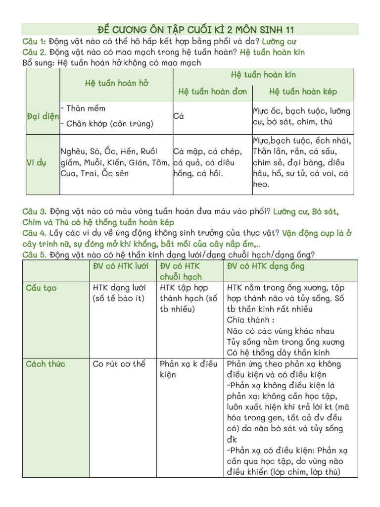 ĐỀ CƯƠNG SINH HK2 11 | PDF