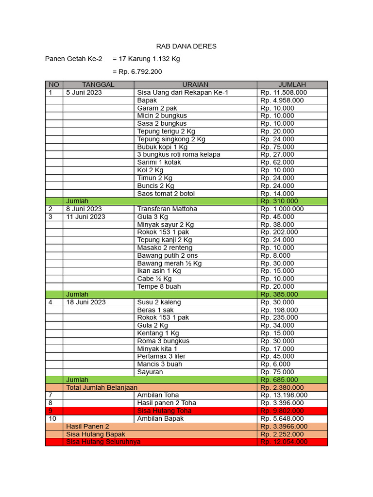 Rab Dana Deres Toha | PDF