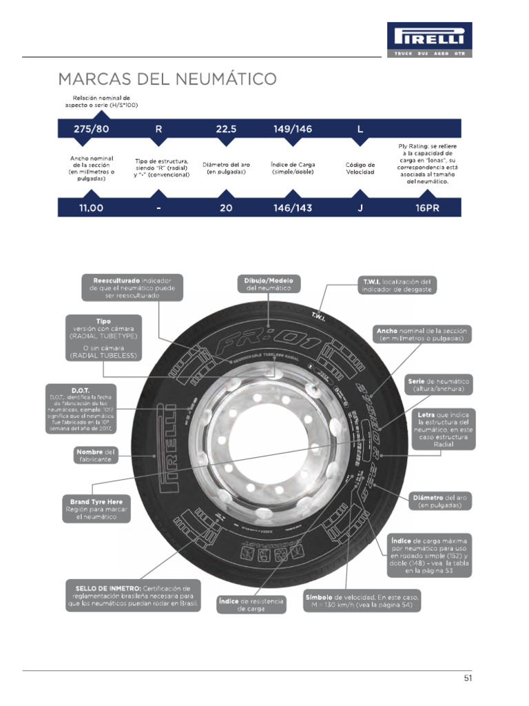 Como Leer Una Llanta | PDF
