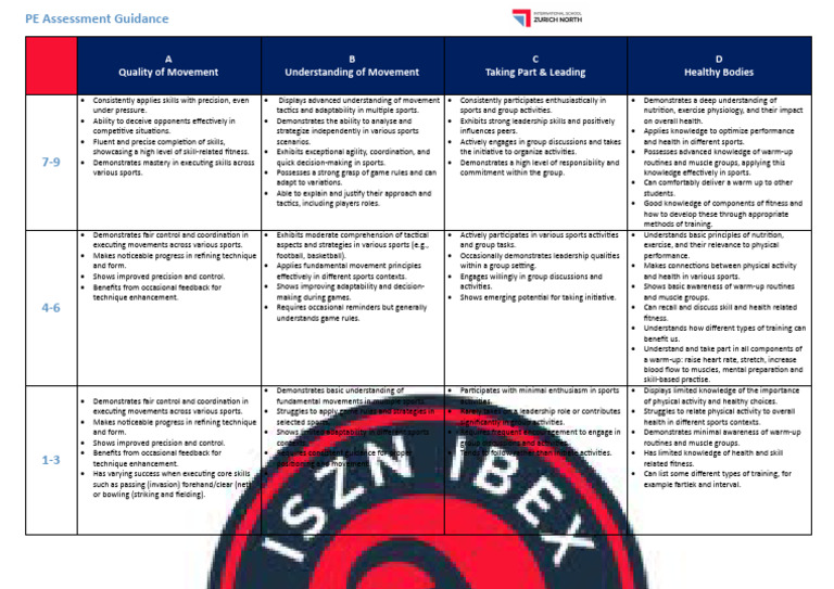 ISZN PE Grading Rubric 2023 | Download Free PDF | Physical Fitness | Sports