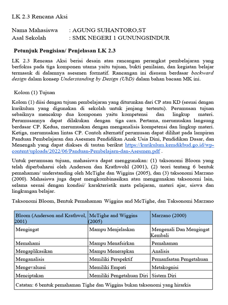 LK 2.3 Pembuatan Rencana Aksi - Agung Suhantoro - 2015230009 | PDF | Karier & Perkembangan | Seni