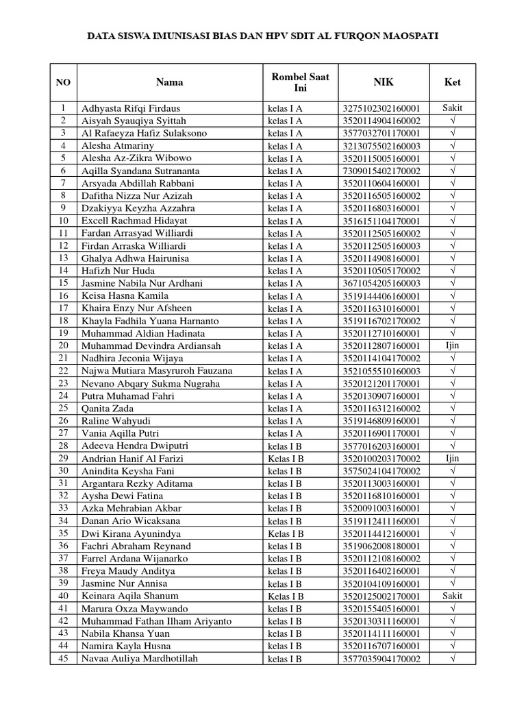 Data Imunisasi Siswa SDIT Al Furqon | PDF