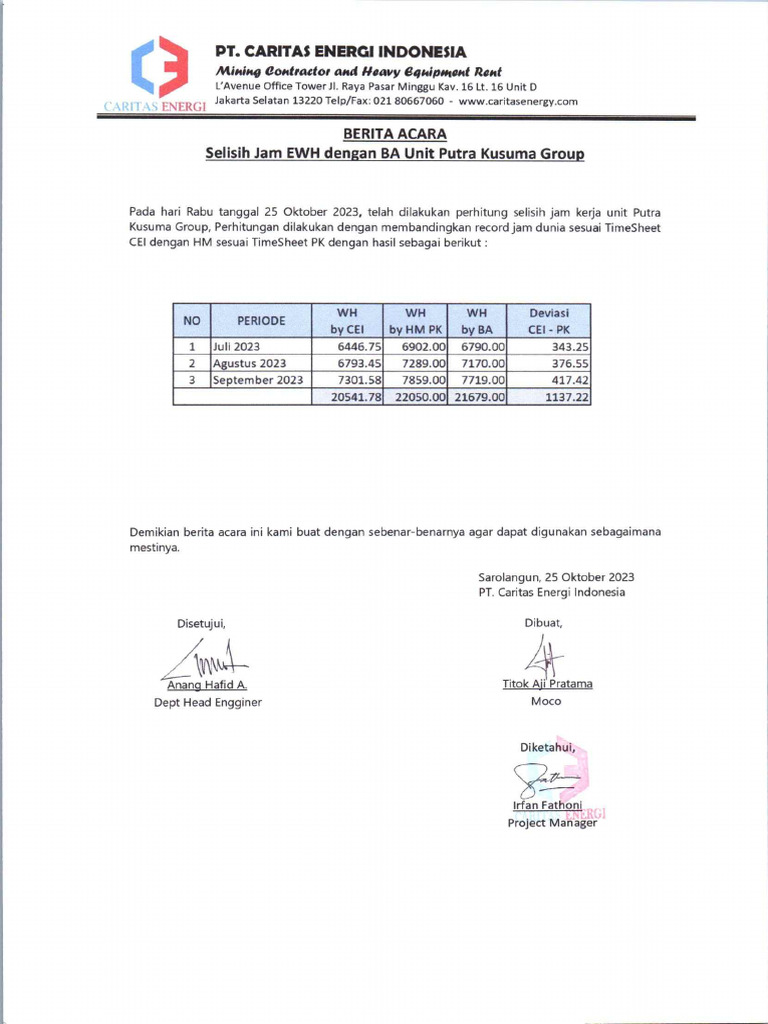 BA Selisih Jam | PDF