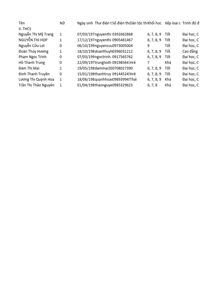 CV1201-Bieu-mau-phu-luc-2a - MODUL 7 | PDF