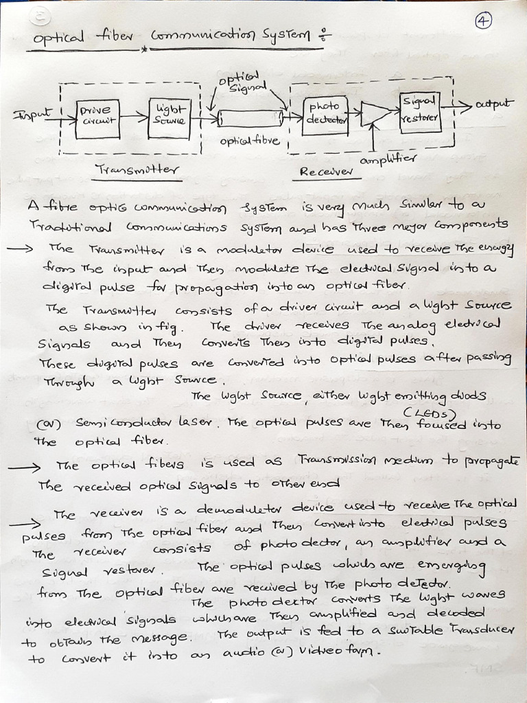 OF Communication System | PDF