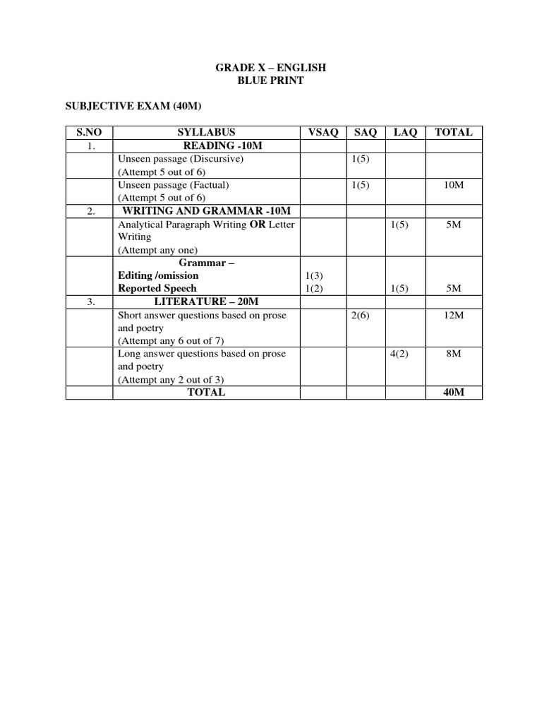 Grade X - English Blueprint | PDF