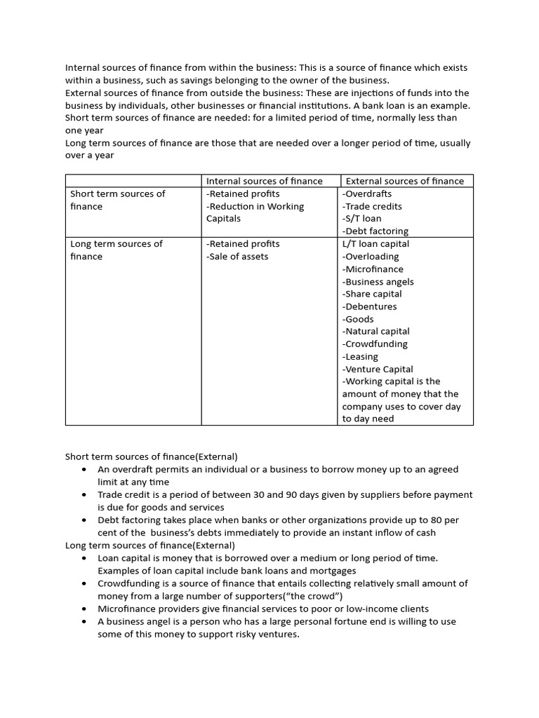 Sources of Finance (Business Ib) | PDF | Financial Capital | Loans
