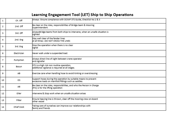 Shell Learning Engagement Tool for STS | PDF