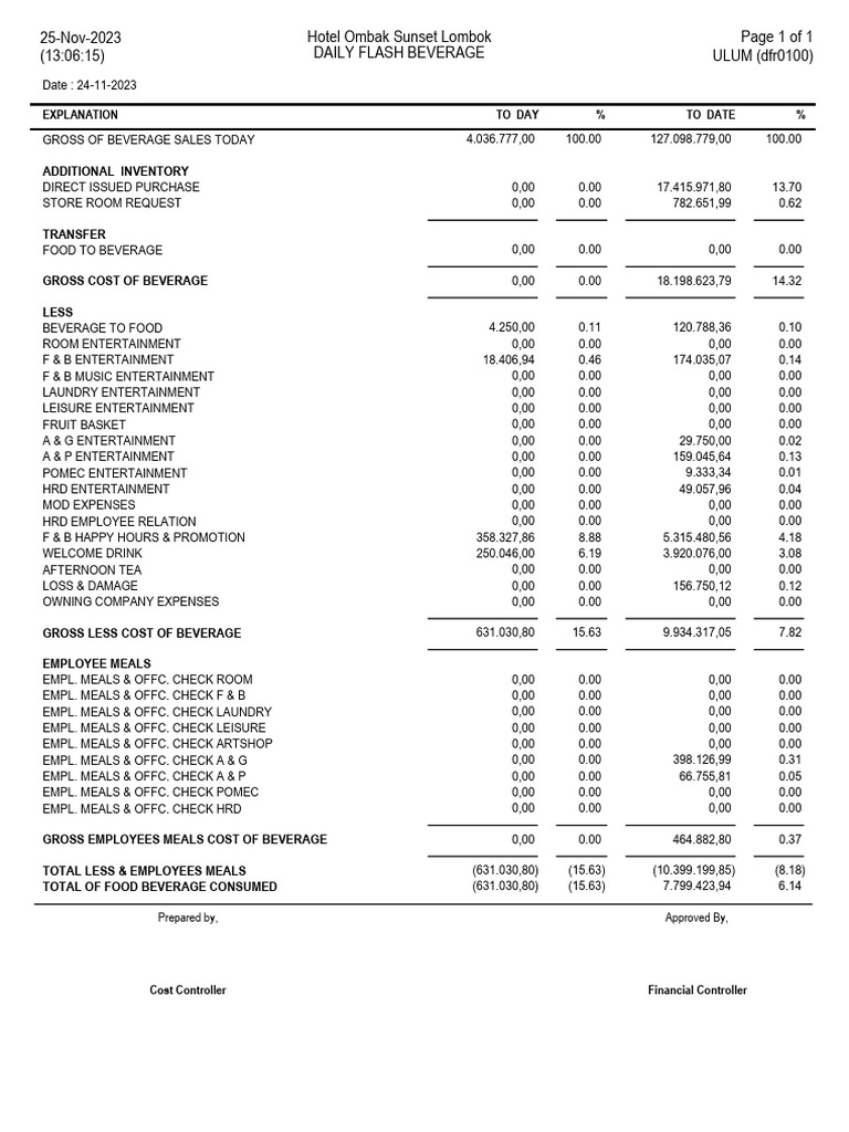 Daily Beverage Sales Report | PDF | Drink | Foodservice