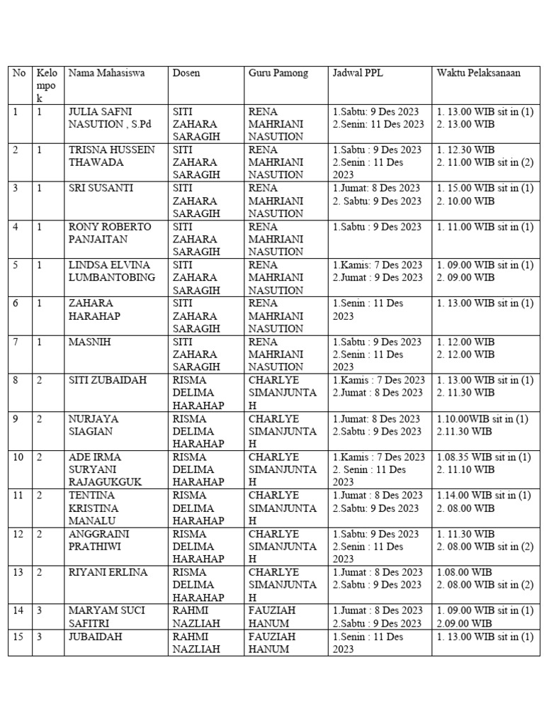 Jadwal PPL | PDF