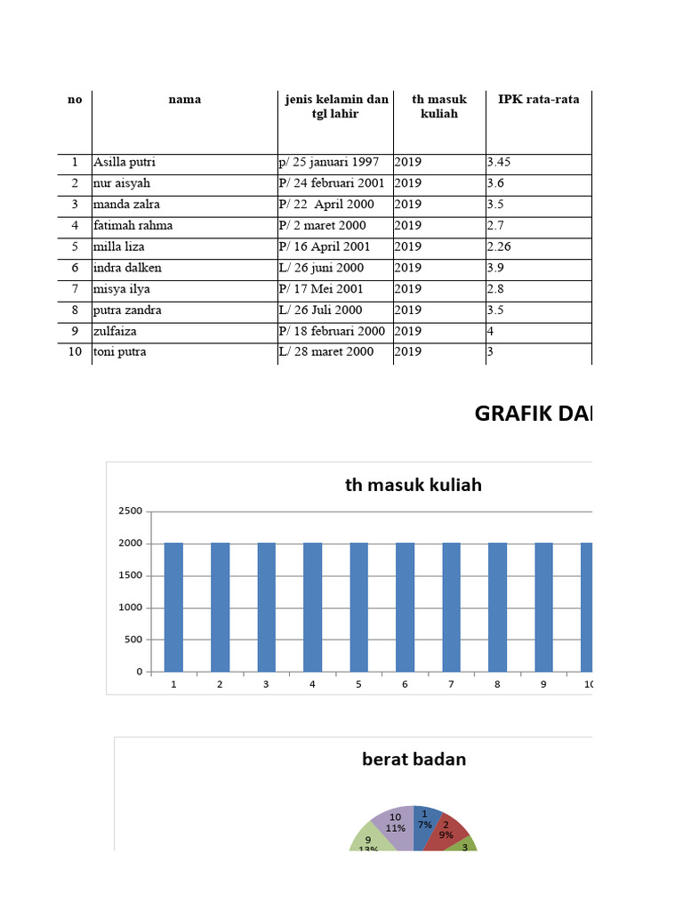 Table Statistik Rahma | PDF