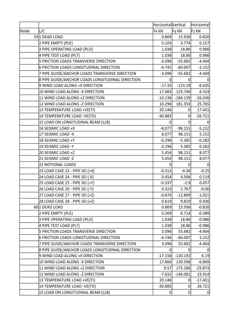 Reactions Trestle | PDF | Civil Engineering | Structural Engineering
