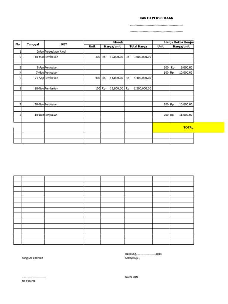 Format Kartu Persediaan | PDF