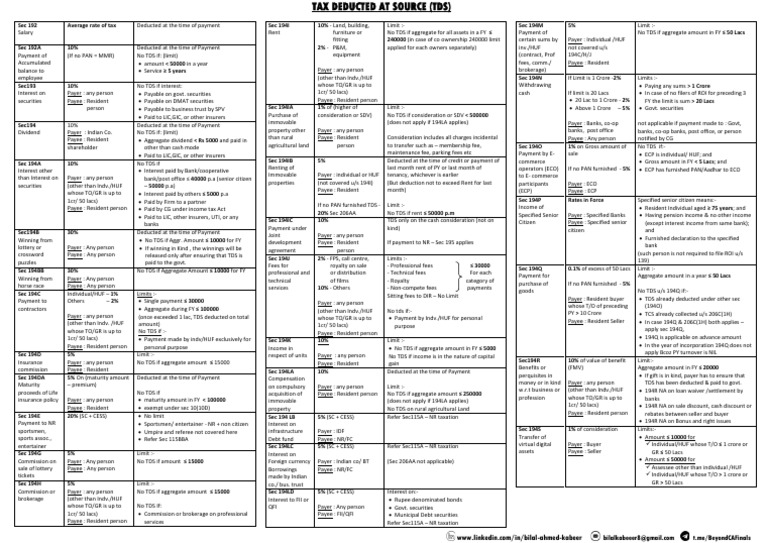 TDS Chart Nov 23 | PDF | Payments | Private Law