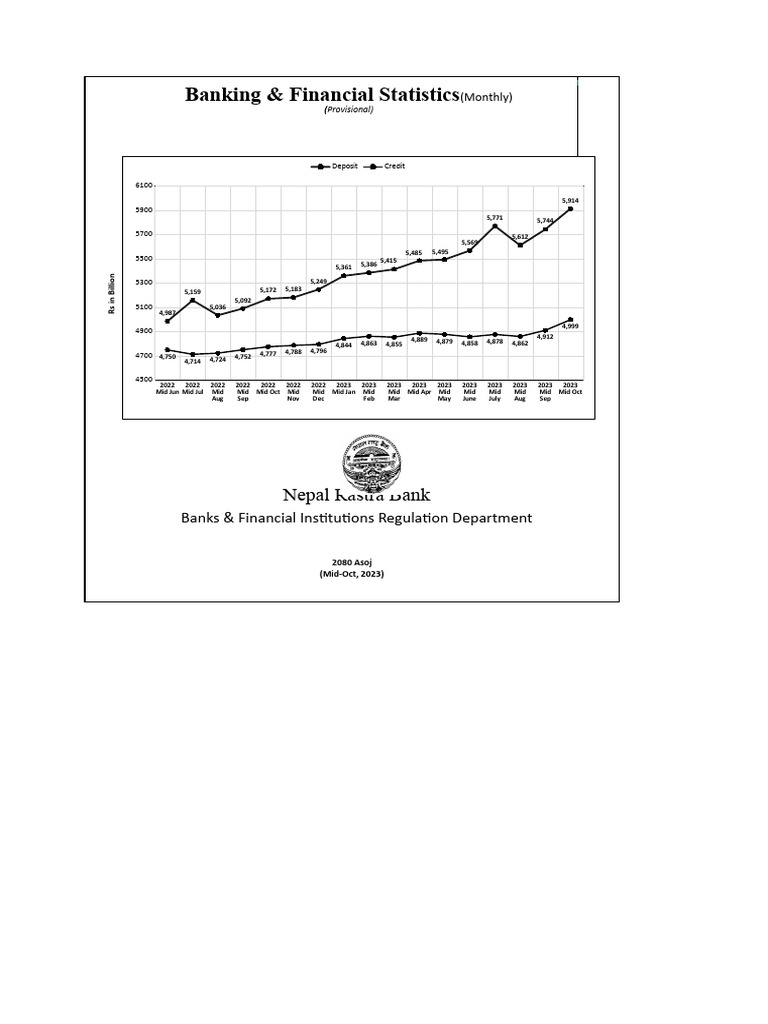 Asoj 2080 Publish | PDF | Banks | Deposit Account