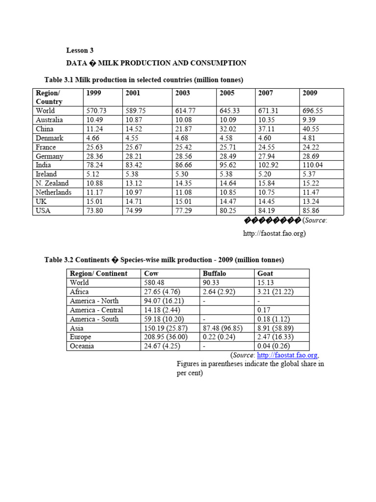 2 Milk Production and Consumption | PDF | Cattle | Dairy