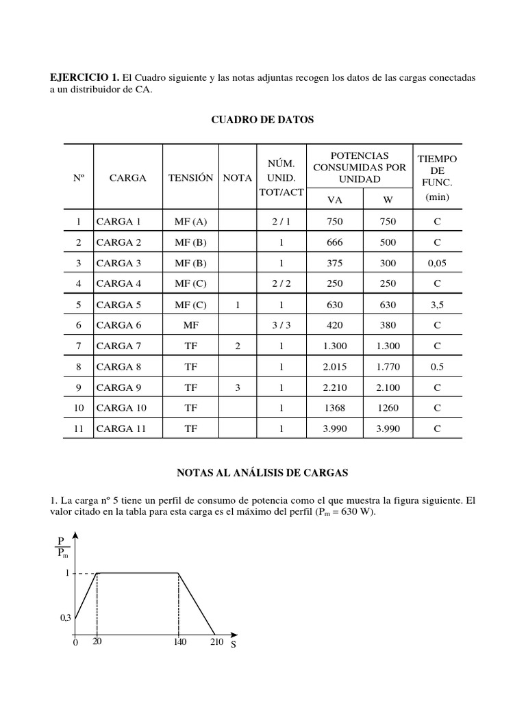 Ejercicios Cap3 Con Resultados | PDF | Alimentación de CA | Electricidad