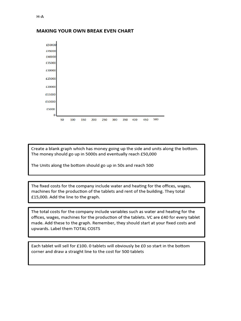 Breakeven Chart Creation Guide | PDF | Finance & Money Management