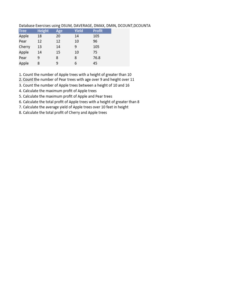 Exercise Dcount Dsum Daverage | PDF