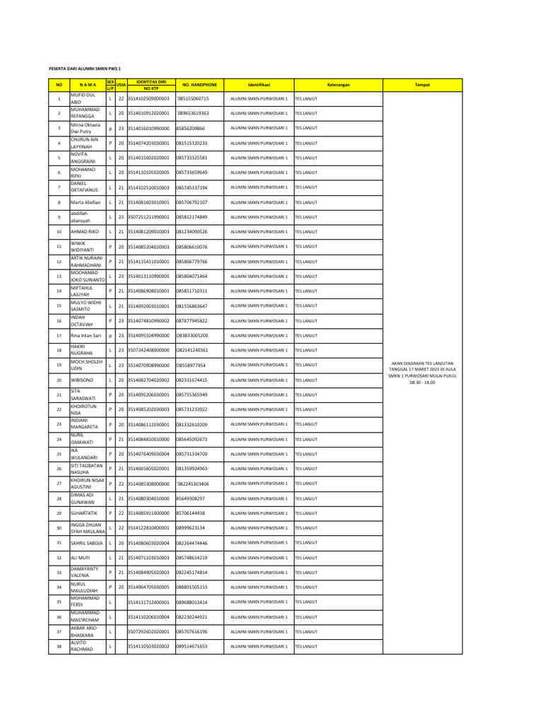 List Nama Alumni SMKN Purwosari 1 | PDF