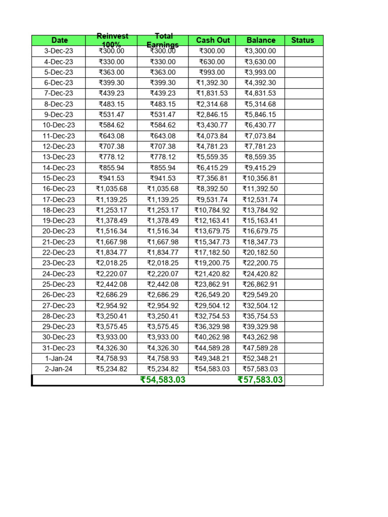 Daily Compounding | PDF | Financial Economics