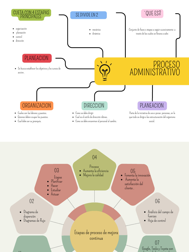Proceso Administrativo (1) 67 | PDF | Planificación | Calidad (comercial)