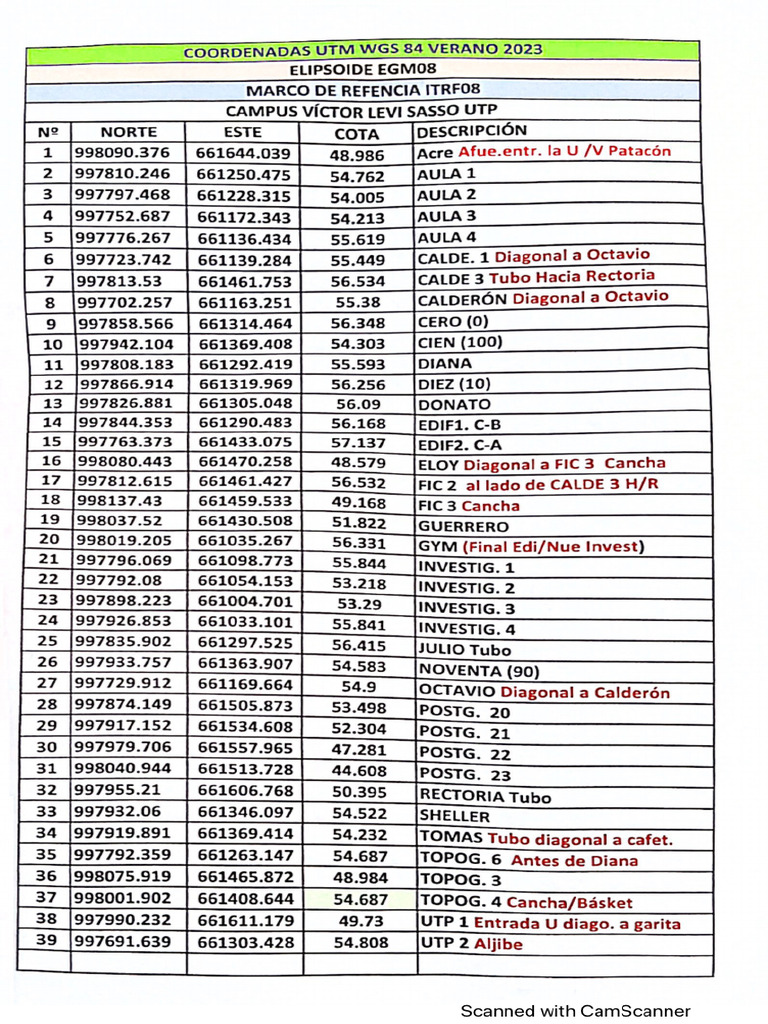 Estructura UTP | PDF