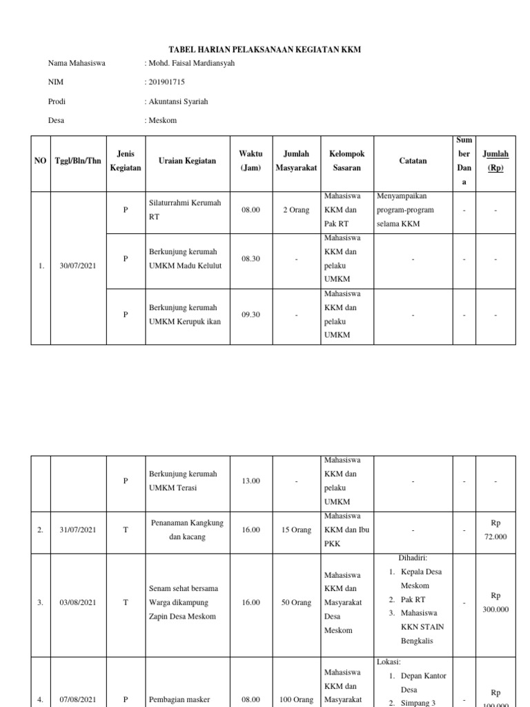 Tabel Harian Pelaksanaan Kegiatan KKM PDF | PDF