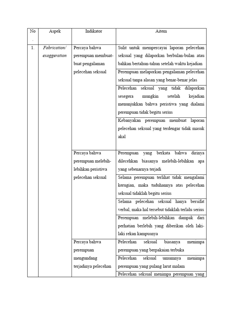 Blueprint Skala Dan Skenario | PDF