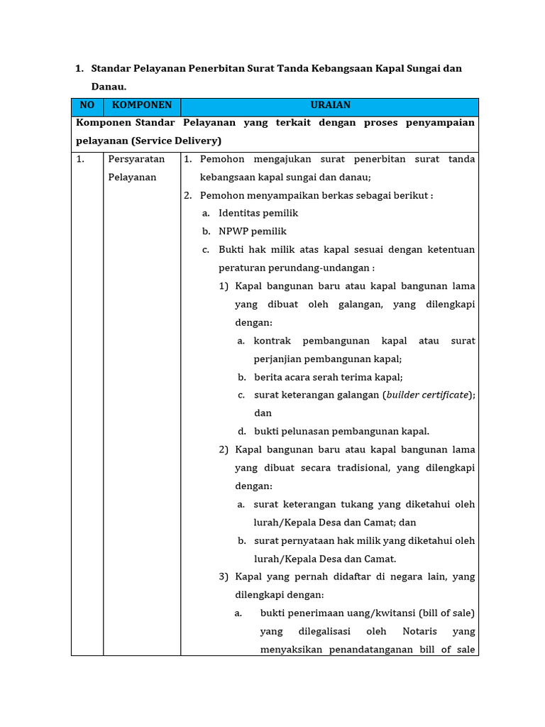 SPM Tanda Kebangsaan KPL SD | PDF
