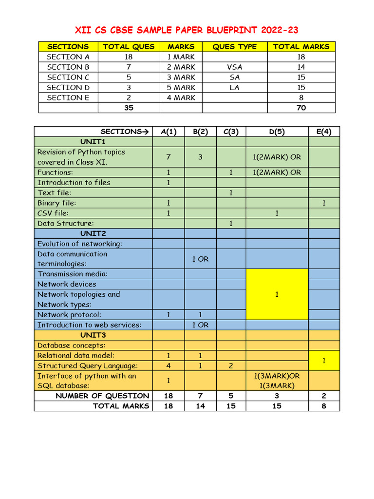 Xii Cs Ip Cbse Paper Pattern | PDF | World Wide Web | Internet & Web