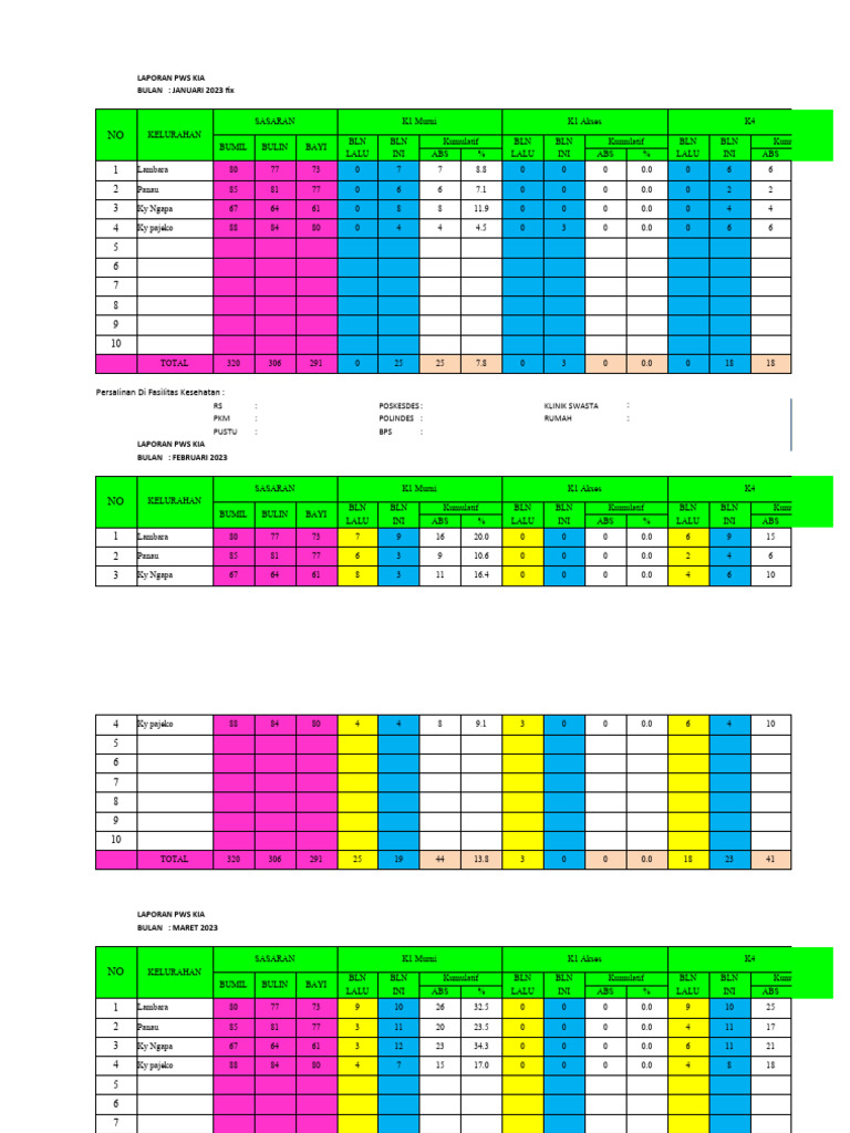 Laporan Pws Kia 2023 BLN September | PDF