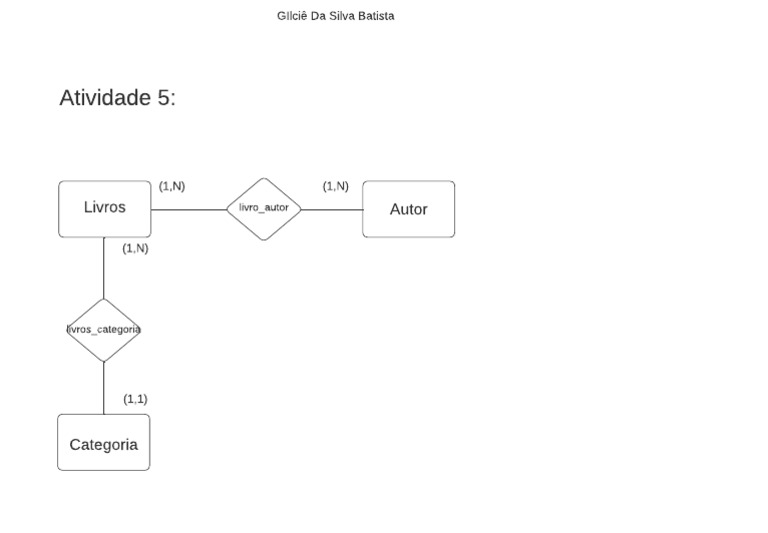 Diagrama ER de Banco de Dados (Pé de Galinha) | PDF